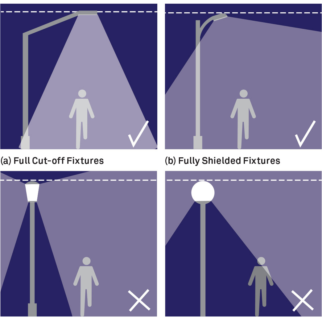 LIGHTING DESIGN GUIDANCE - DIMENSIONS AND SPACING